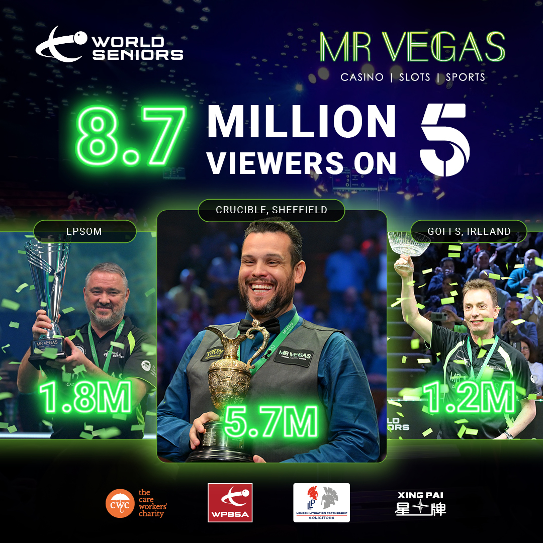 8.7 Million Watch World Seniors Snooker Events on Channel 5 - WSS ...